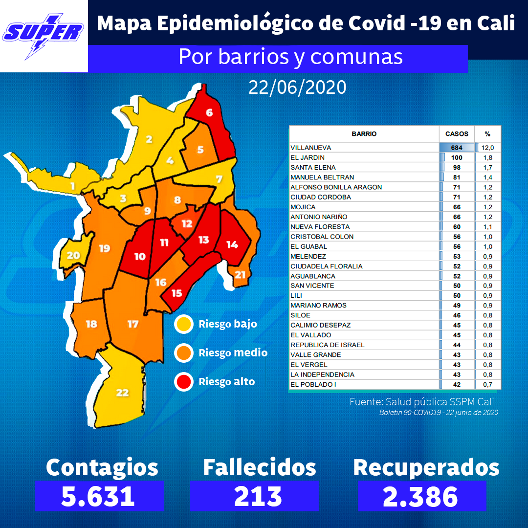 TEST ¿QUÉ TAN CALEÑO SOS? - Canal CaliTV